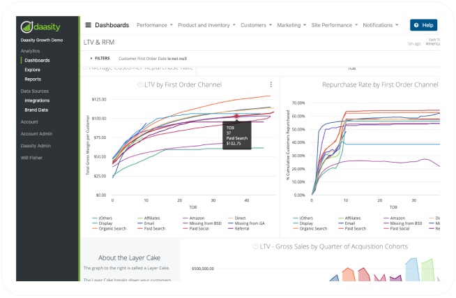 Daasity - DTC ecommerce analytics